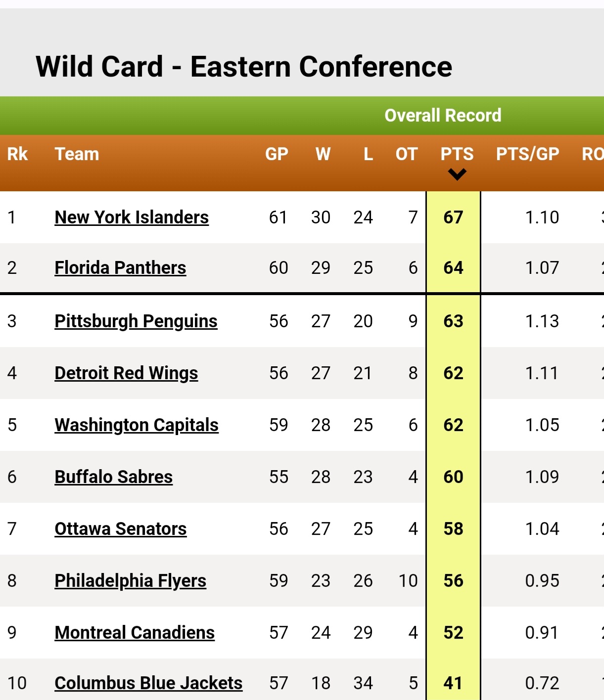 NHL Wild Card Standings | February 23, 2023 – CanucksBanter