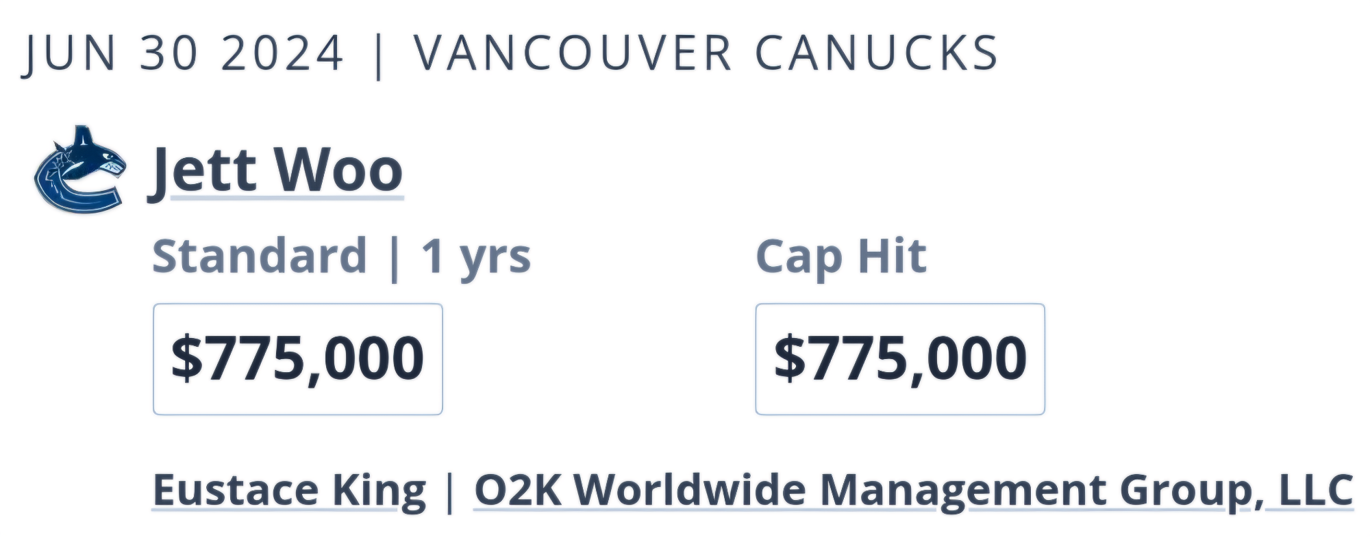Canucks Re-Sign D Jett Woo To 1-Year Two-Way Contract For 2024-25 ...