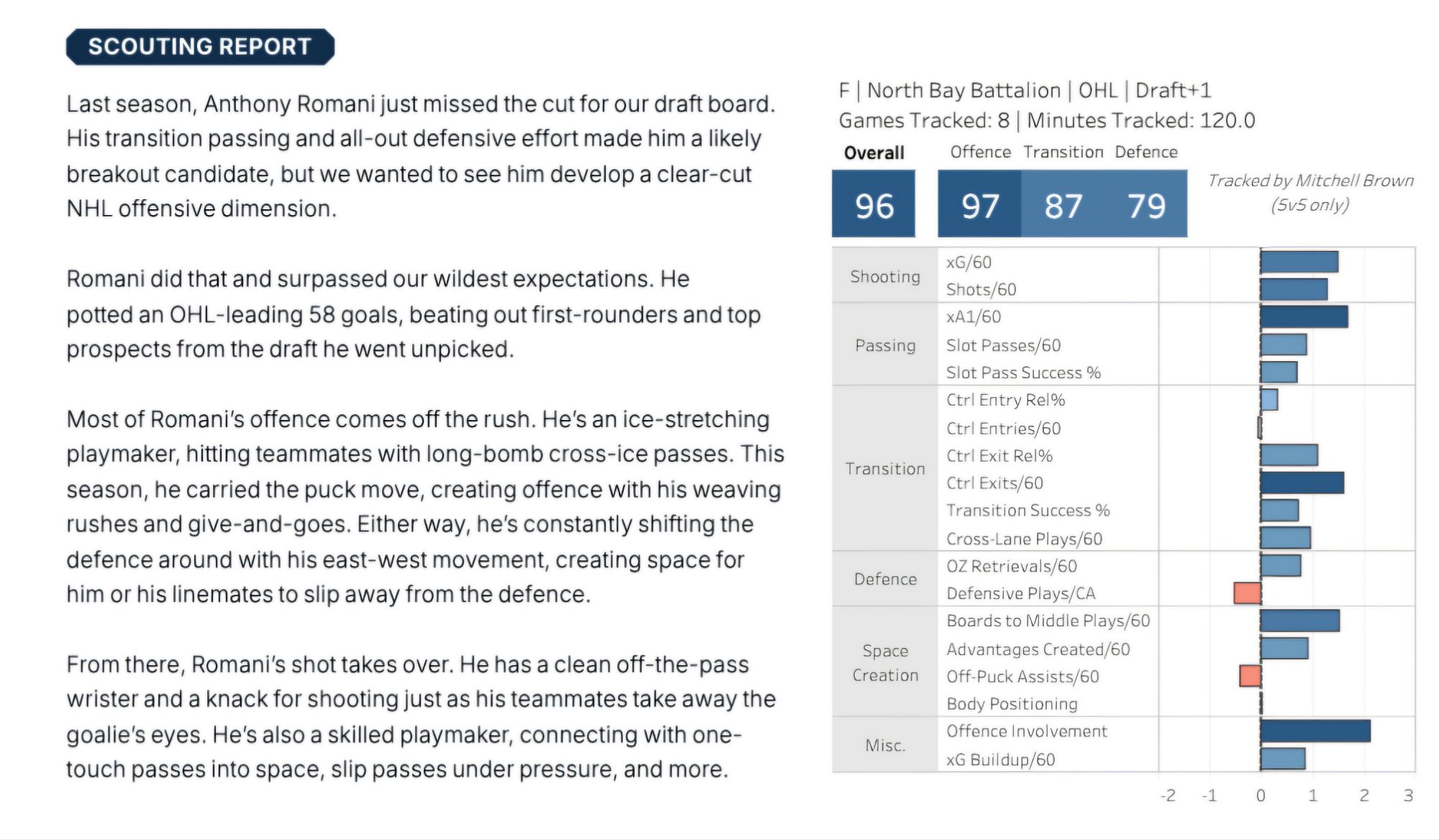 Canucks Draft From North Bay Battalion OHL Round 6 – F Anthony Romani ...