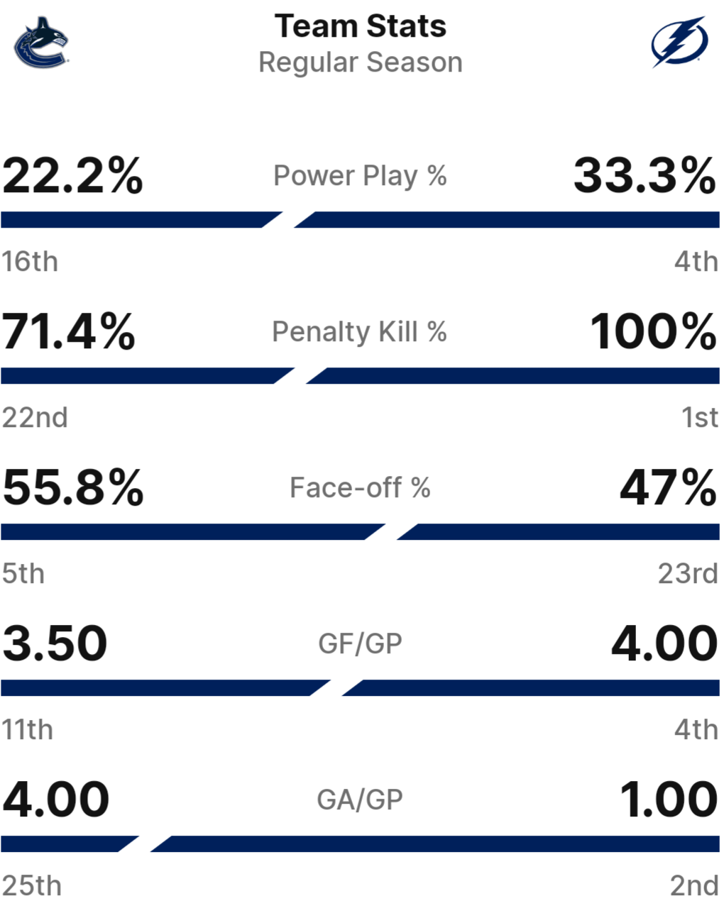 Canucks Game Day Preview| Vancouver at Tampa Bay – 10.15.24 – CanucksBanter